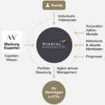 Warburg Navigator – M.M.Warburg & CO