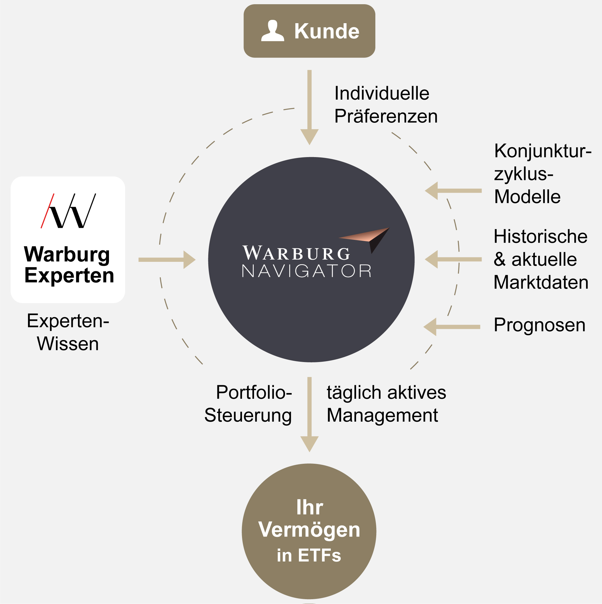 Warburg Navigator – M.M.Warburg & CO