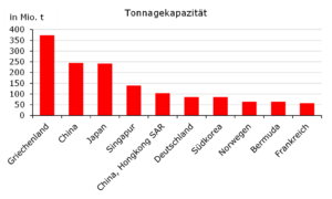 Öl-Sanktionen gegenüber Russland: Erfolg oder Flopp? | Warburg Navigator – M.M.Warburg & CO