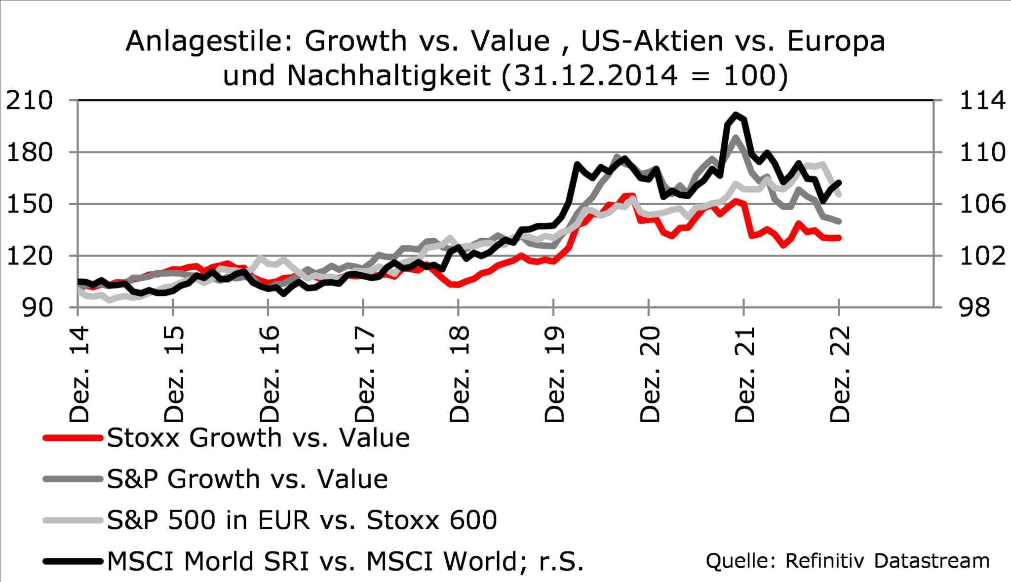 Ausblick 2023 (III): An den Aktienmärkten bleibt es turbulent | Warburg Navigator – M.M.Warburg & CO
