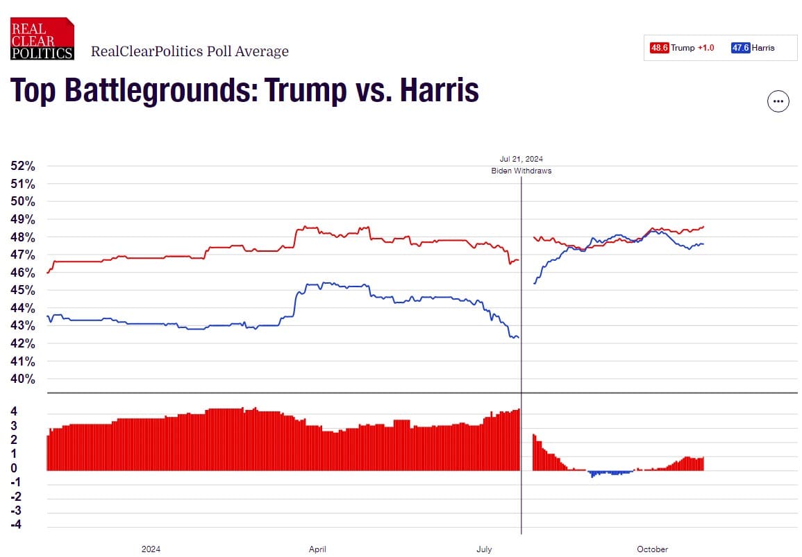 Was eine Trump-Wahl für die deutsche Wirtschaft bedeutet | Warburg Navigator – M.M.Warburg & CO